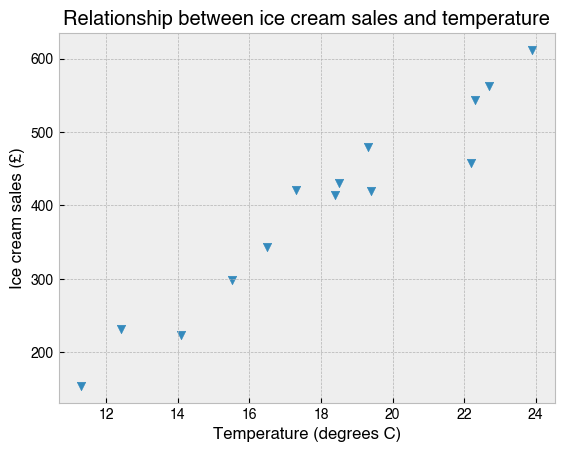 Week 4 Numpy And Matplotlib — Cllpython 001 Documentation