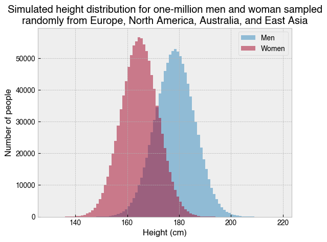 Week 4 Numpy And Matplotlib — Cllpython 001 Documentation