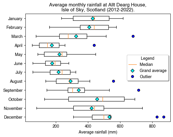 Week 4 Numpy And Matplotlib — Cllpython 001 Documentation