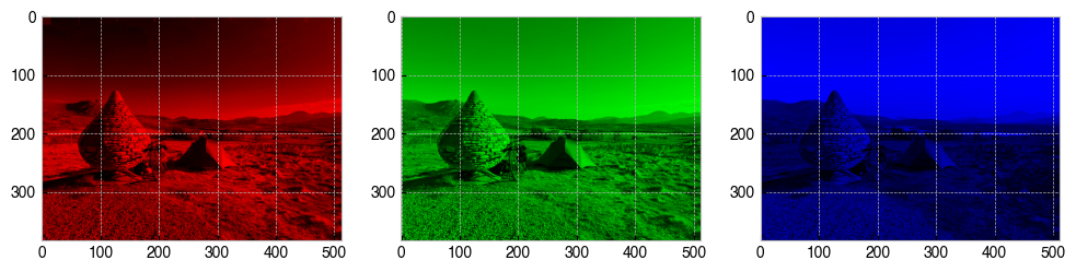 Week 4 Numpy And Matplotlib — Cllpython 001 Documentation